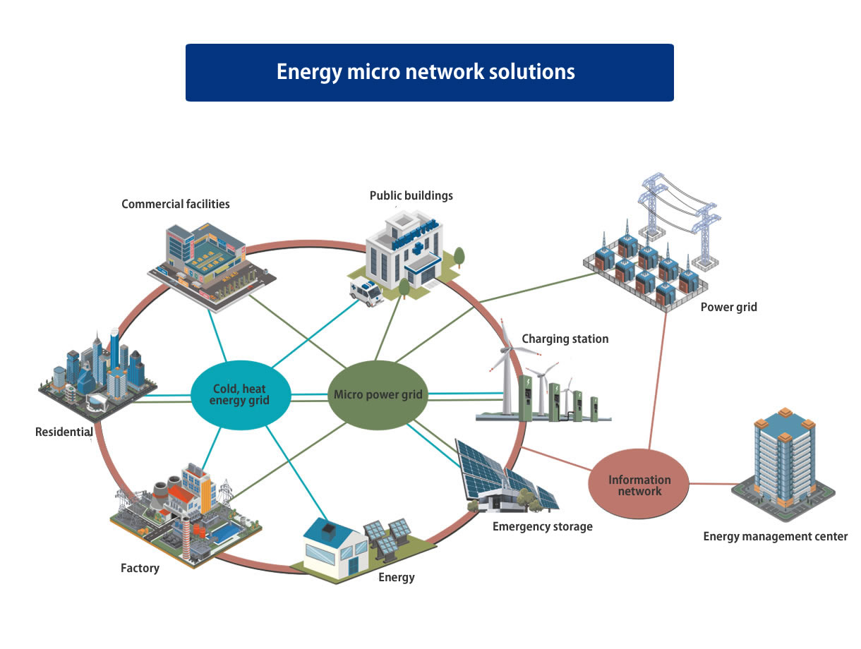 Energy micro network solutions - PEOPLE ELECTRIC
